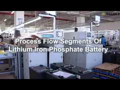 Guangdong Asgoft New Energy Co., Ltd. - Energy Storage System Manufacturer