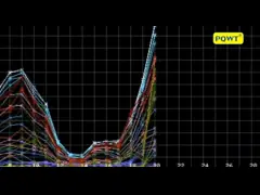 Rivelatore geologico dell'acqua dell'attrezzatura 500m PQWT S500 di esplorazione del Drillings del pozzo trivellato