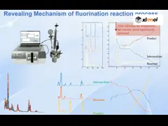 Instrumento de espectroscopía Raman de alta sensibilidad de 1064 nm para usos científicos