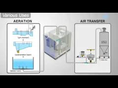 low noise eco - friendly air turbo blower with 70m3 / min float