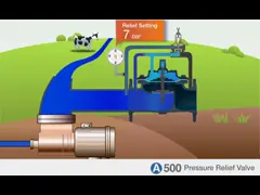 flange connection intelligent pressure sustaining valve 2 - 40 inch