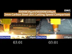 mit 6000w-Haz kombiniertem Laserdoppierungssystem