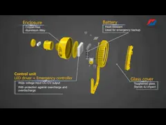 hrj series emergency led light fittings hazardous location rechargeable 30w 60w