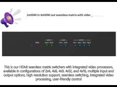 2イン4アウト 2x4Hdmi スプリッタ ビデオ壁アダプタ 2x2 ビデオ壁コントローラ - 4k