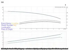 Grundfos Seg Grinding Pump Is a Non Self-Priming Single-Stage Centrifugal Pump for Sewage Treatment