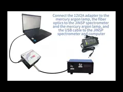 Low Noise Compact Raman Spectrometer CMOS With 110mm*95mm*43mm Dimensions