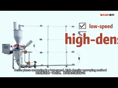 corrosive materials dense phase pneumatic system high temp dense phase conveying