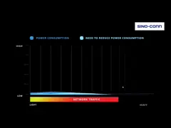 Trasmettitori metallottici ad alta velocità a partire da materiali plastici di lunghezza d‘onda di 1550 nm
