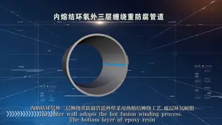 1.8 mm to 4.7 mm thickness 3lpe coated pipe anticorrosive steel underground water pipe water line